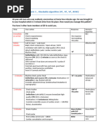 CPR Form | PDF | Cardiopulmonary Resuscitation | Cardiac Arrest