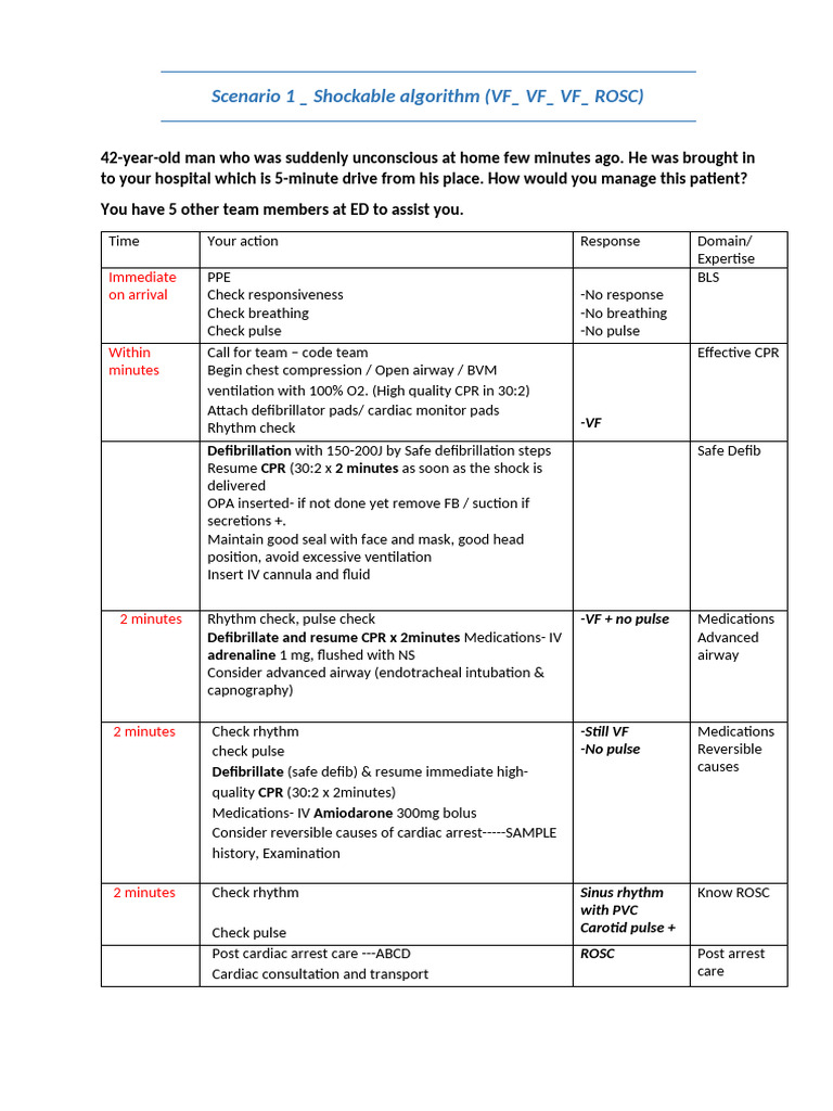 Shockable Cardiac Arrest Management Guide | PDF | Cardiopulmonary ...