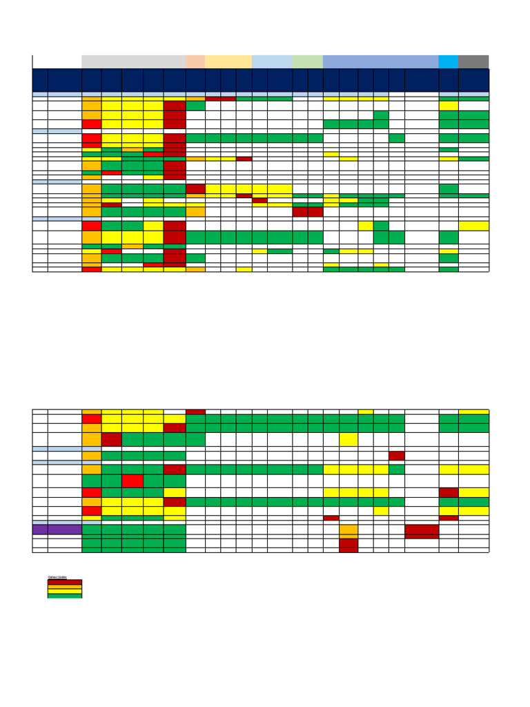 5 RACI (Responsibility) Matrix | PDF