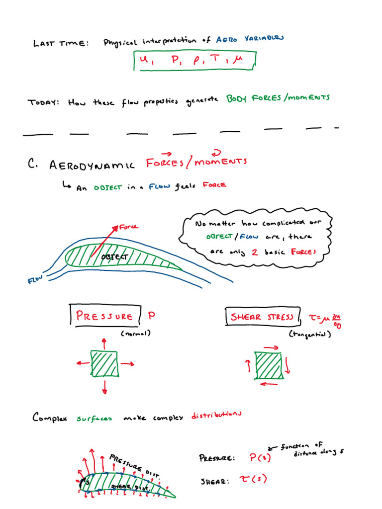 Lecture 3 Aerodynamic Body Forces and Moments | PDF