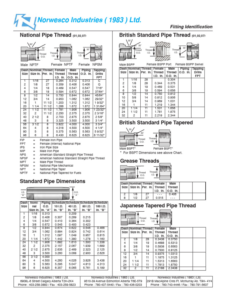 crimping chart | PDF | Machining | Mechanical Engineering