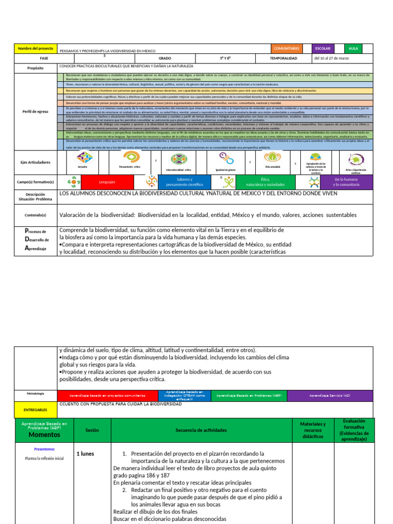ABProblemas | PDF | Biodiversidad | Pensamiento