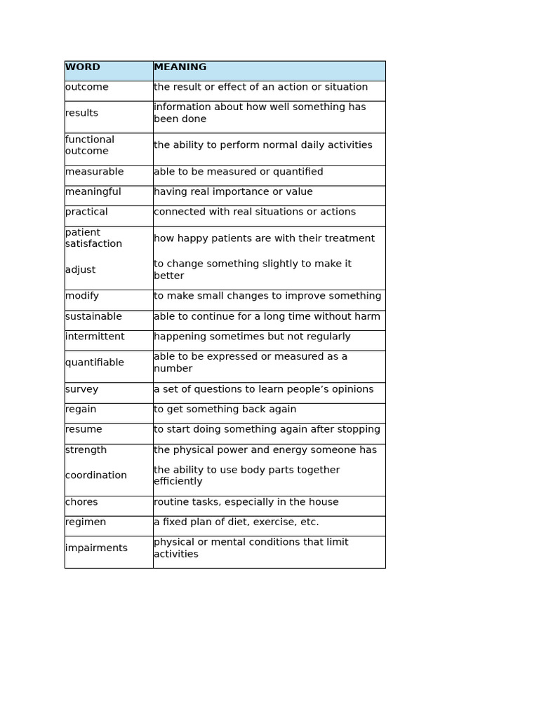 Unit6 - Vocabulary | PDF