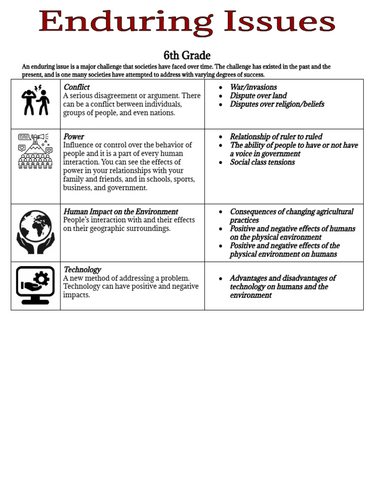 Enduring Issues Vocabulary | PDF