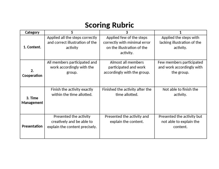 Scoring Rubric | PDF