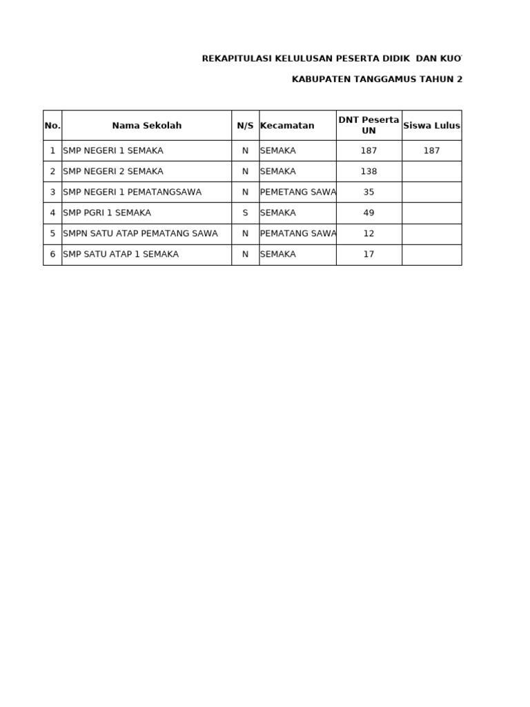 Data Kelulusan Siswa Smp Al-qolam Kotaagung | PDF