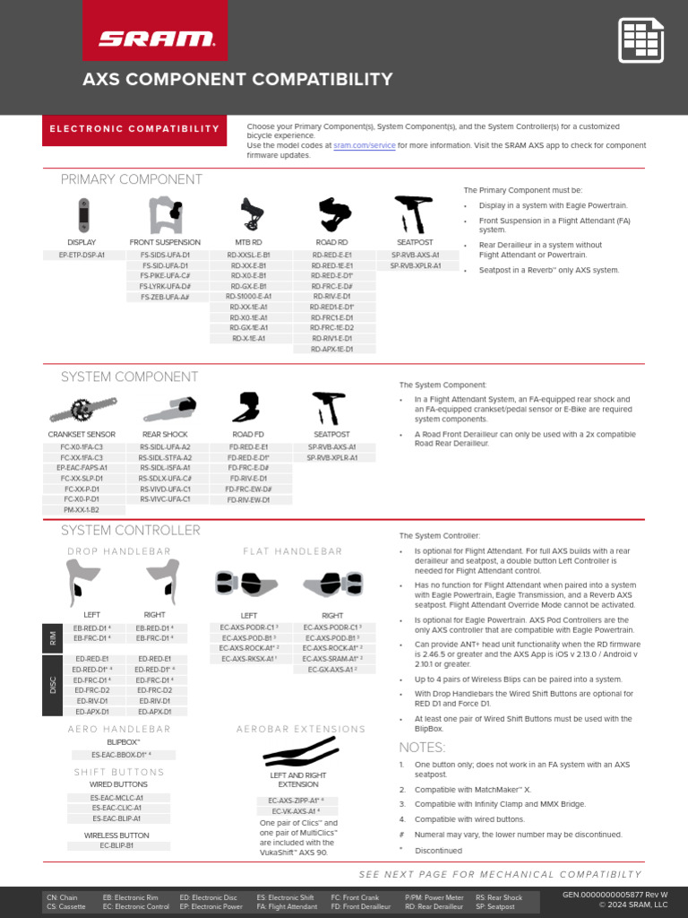 Axs Components Compatibility Map | PDF | Private Transport | Land Vehicles