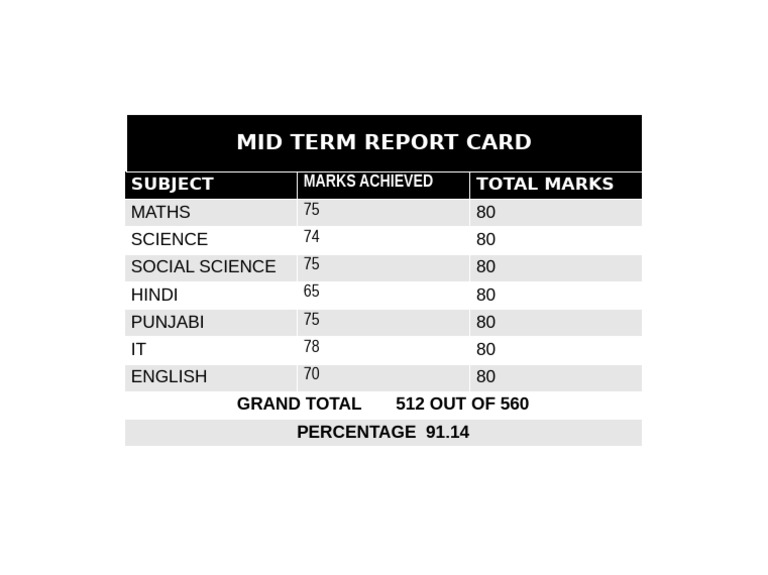 Report Card | PDF