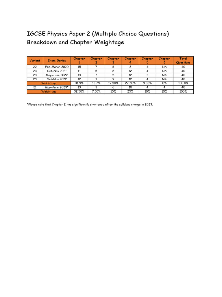IGCSE Physics Paper 2 (Multiple Choice Questions) Breakdown and Chapter Weightage | PDF