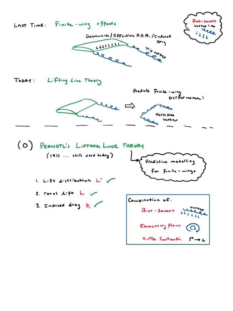 Lecture 16 Lifting Line Theory | PDF