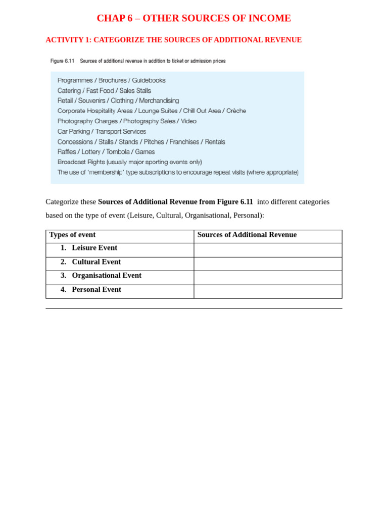 Event Management | PDF