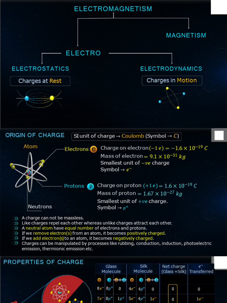 Electrostatics | PDF | Electric Charge | Force