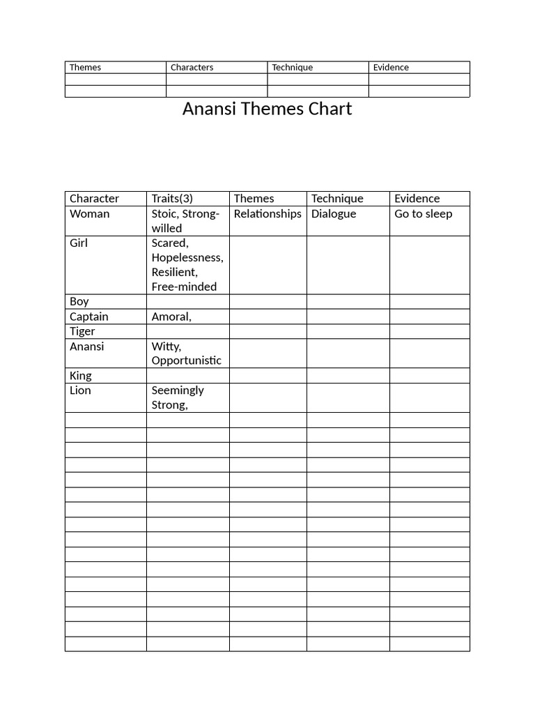 Anansi Themes Chart | PDF