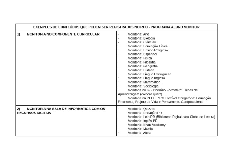 Exemplos de Conteúdos Que Podem Ser Registrados No Rco | PDF