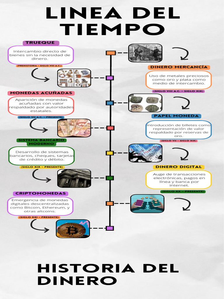 Historia del Dinero | PDF | Dinero | Moneda