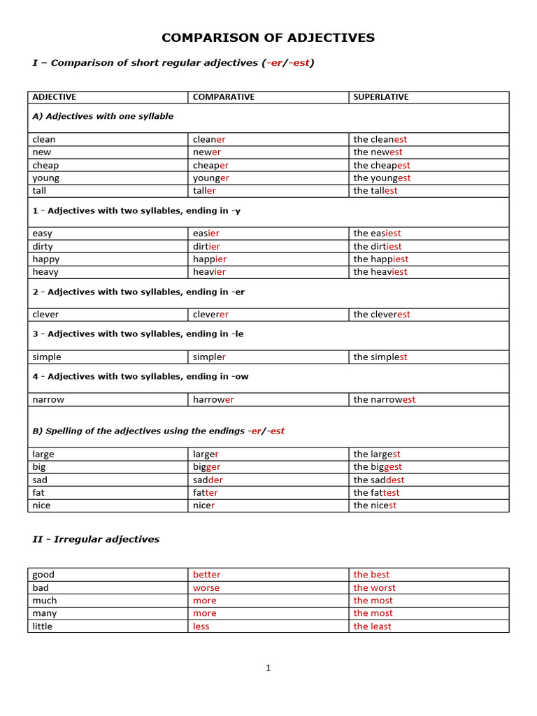 Comparison of Adjectives-1 | PDF | Linguistic Morphology | Semantic Units