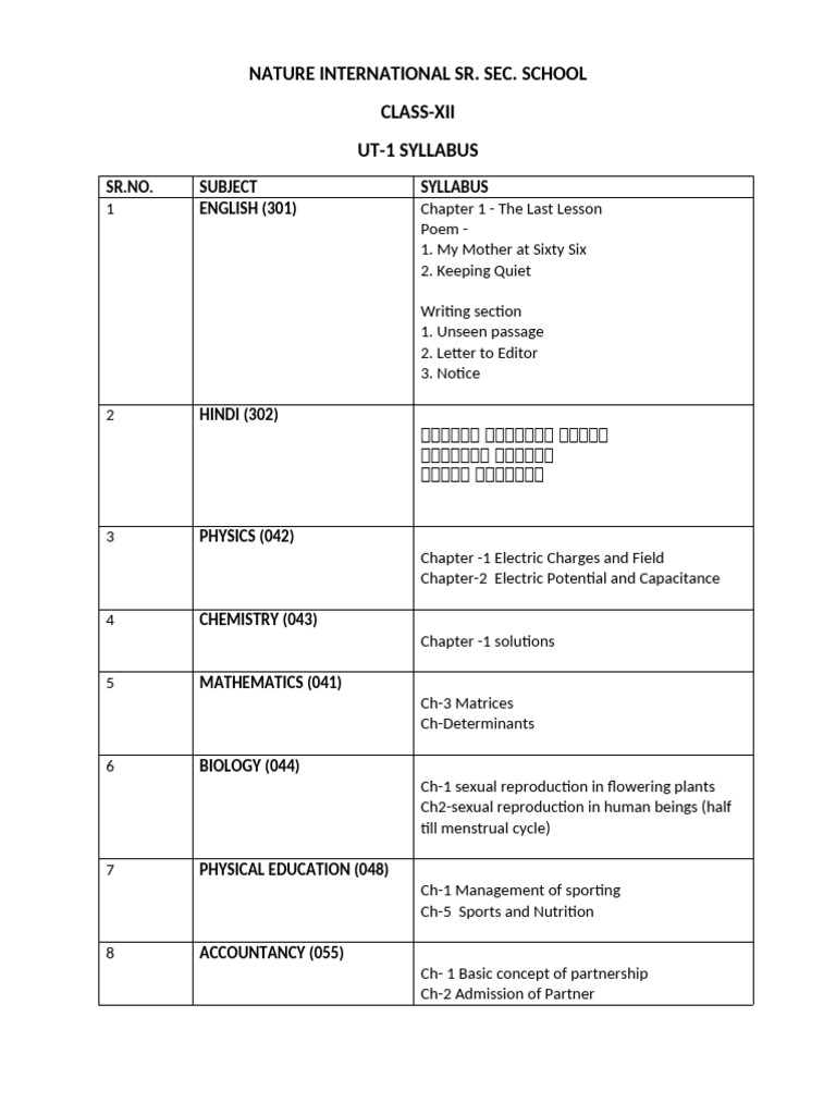 Class-12 UT-1 Syllabus | PDF | Computer Network | Communication