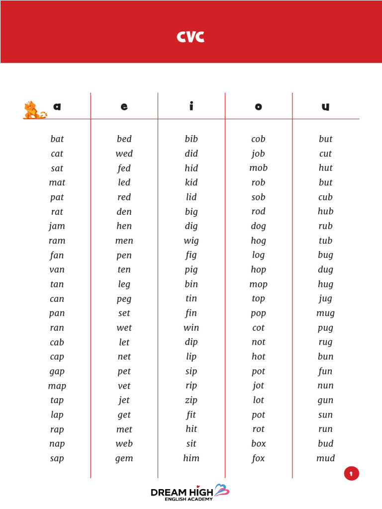 All Phonics | PDF