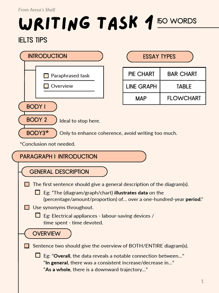 IELTS Writing Task 1 Notes 1 | PDF | Pie Chart