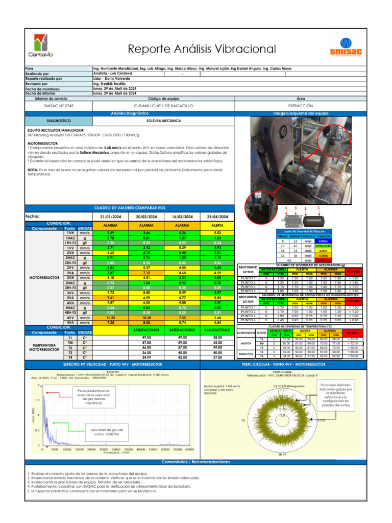 SMISAC 2745 - Análisis Vibracional - Gusanillo #1 de Bagacillo ...