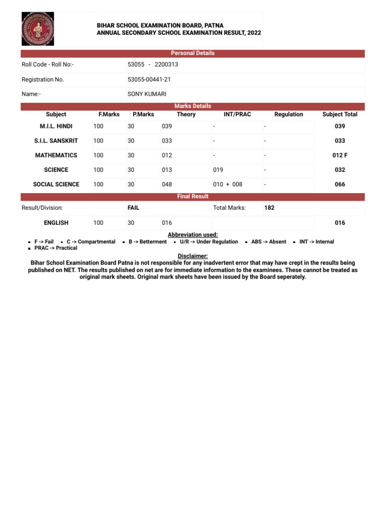 Secondary Annual Result 2022 - Compressed50 | PDF