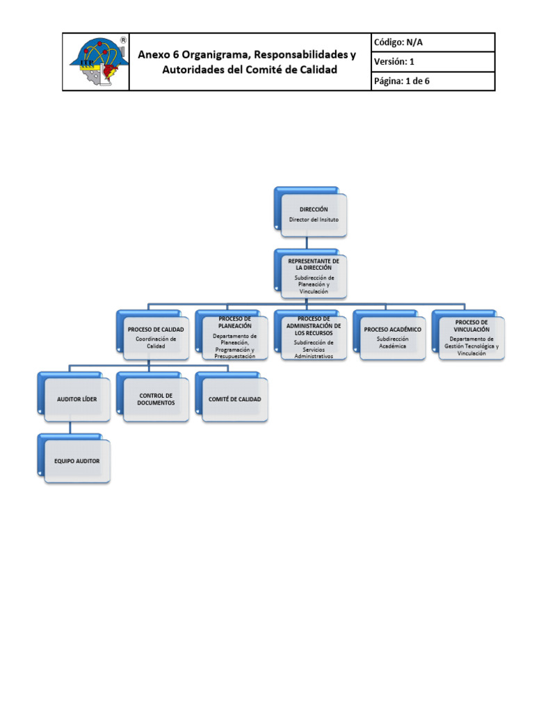 Organigrama y Funciones del Comité de Calidad | PDF | Sistema de manejo ...