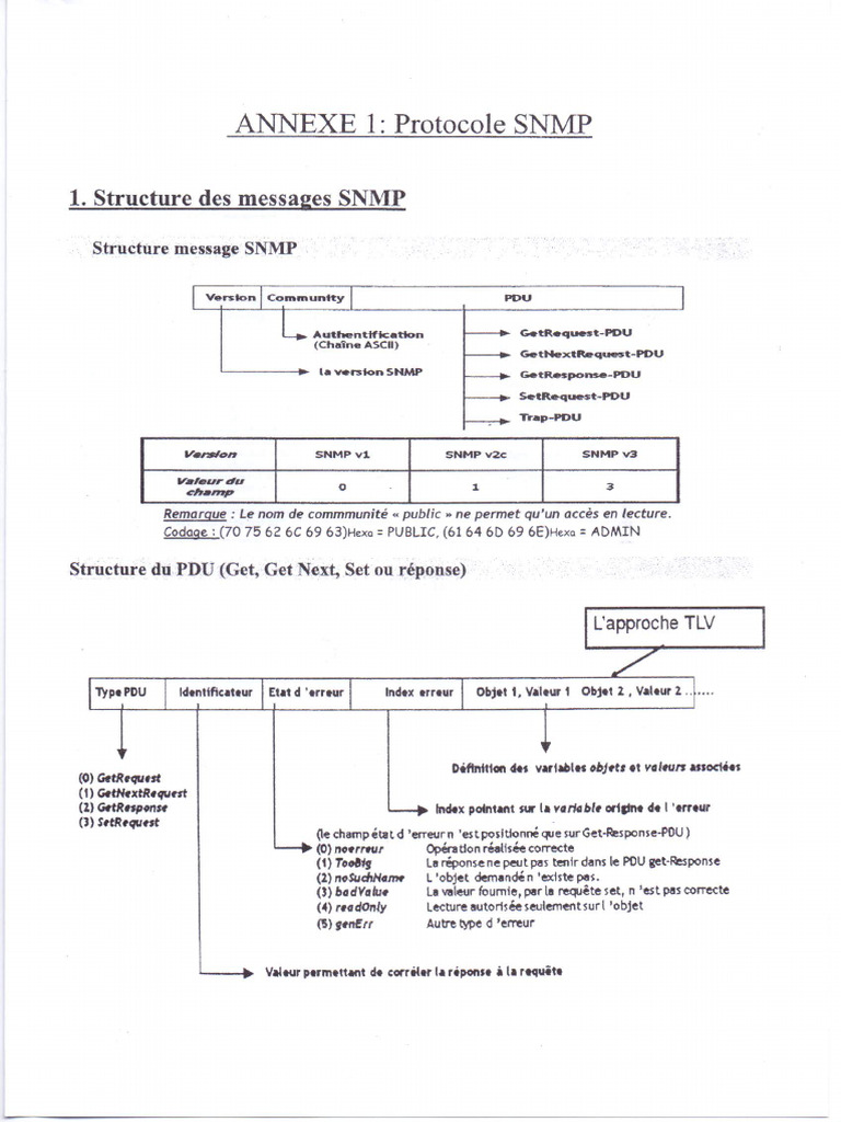 Annexe Generale | PDF