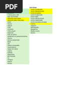 Dieta para Sindrome de Cushing | PDF | Fruta | Vegetales