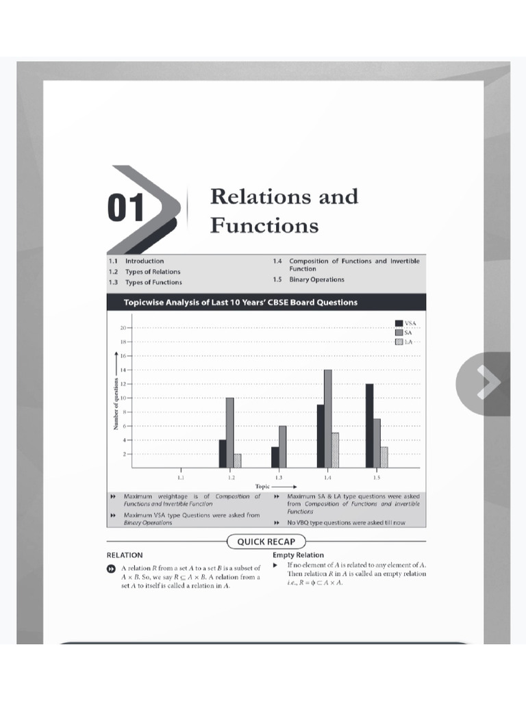 PYQ's (Relations &functions) For Class 12th | PDF