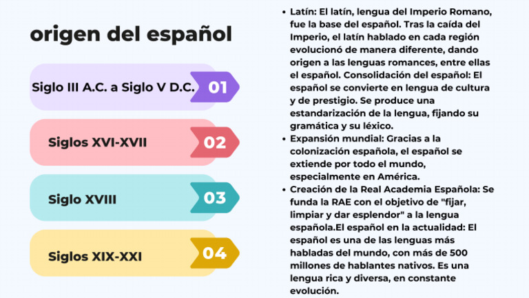 Origen Del Español | PDF