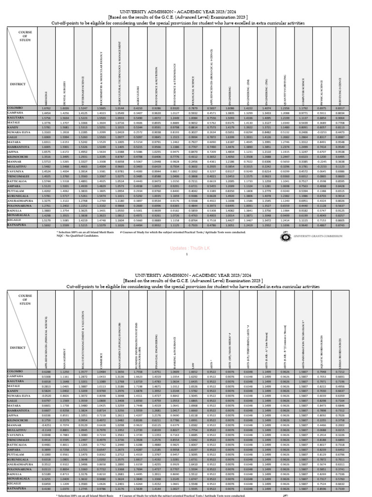 2023 - 24 Special Intake Cut Off Marks | PDF | University And College ...