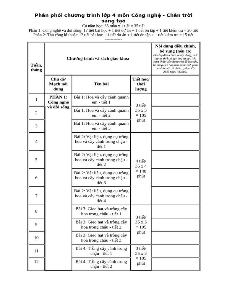 PPCT Công nghệ 4 - CTST | PDF