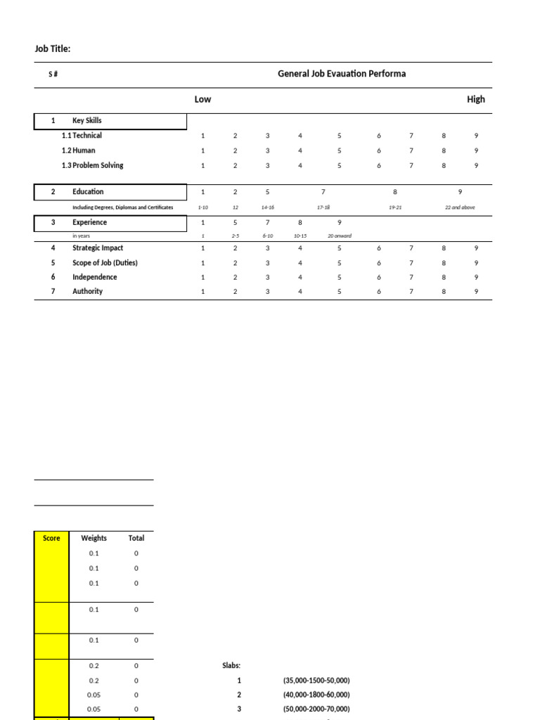 Job Evaluation for Sales Consultant | PDF