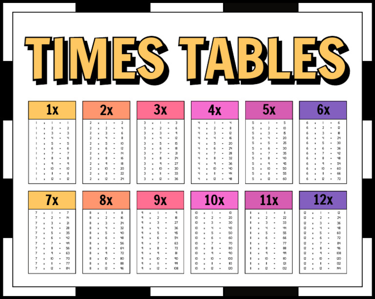 Multiplication Mathematics Poster Colorful Checkered Style - 20250507 ...