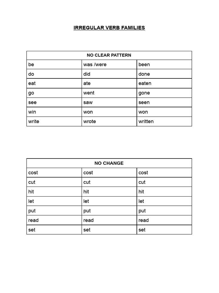 Irregular Verb Families Explained | PDF