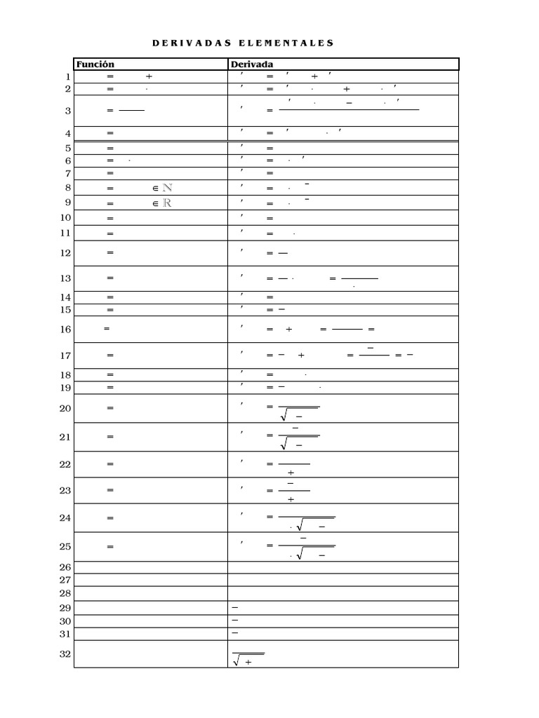 03 Derivadas Elementales CCNN | PDF