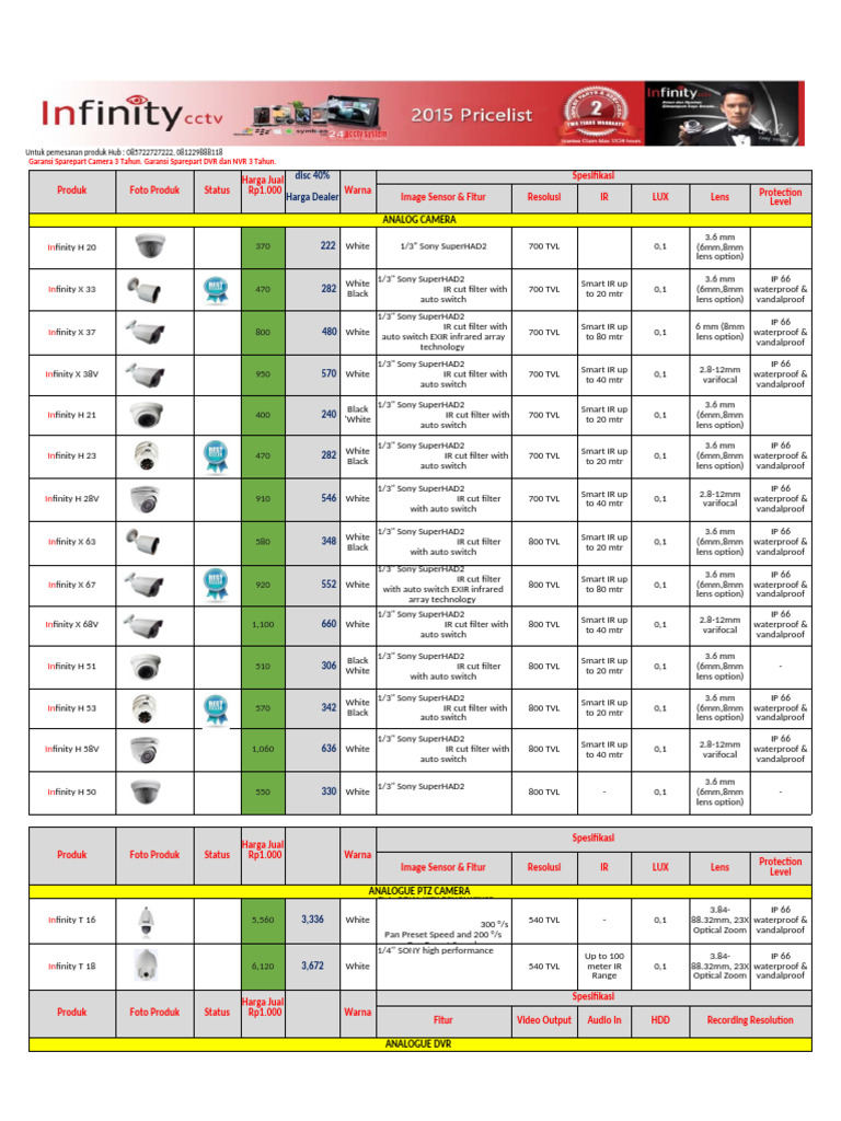 Price List Infinity PJM CCTV | PDF | Digital Zoom | Pixel