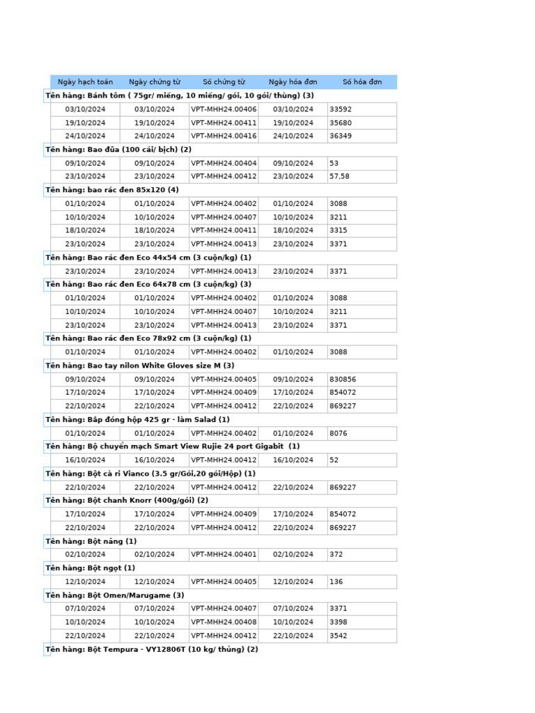 VPT So - Chi - Tiet - Mua - Hang T10.2024 | PDF
