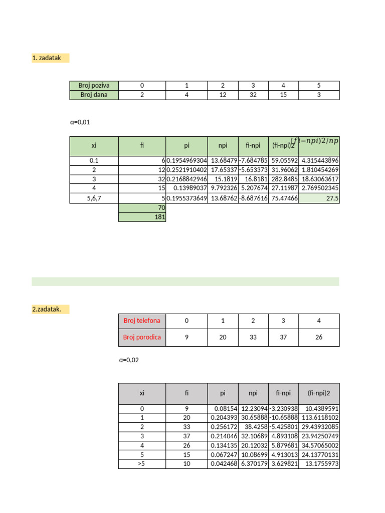 Statisticki Podaci | PDF