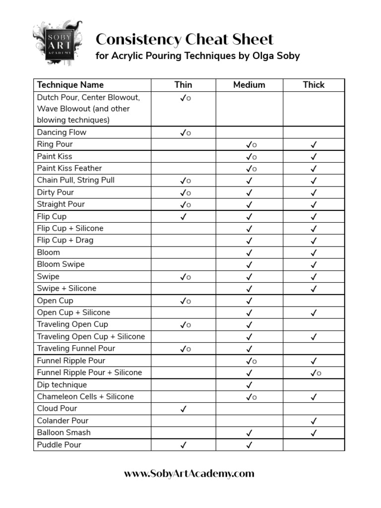 6ee104-27bf-67e-ae18-c8584caaf2_Consistency_Cheat_Sheet | PDF