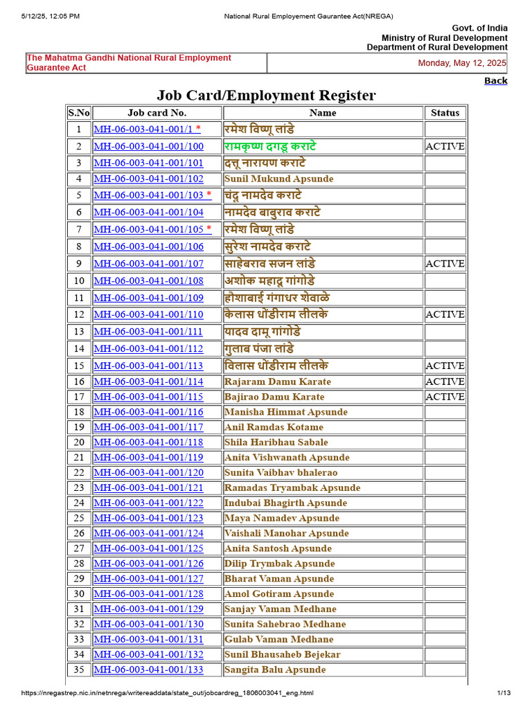National Rural Employement Gaurantee Act (NREGA) | PDF