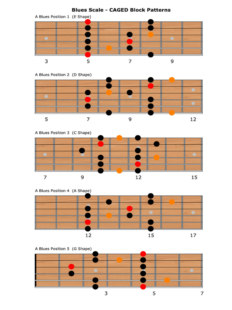 Blues Scale Masterclass | PDF