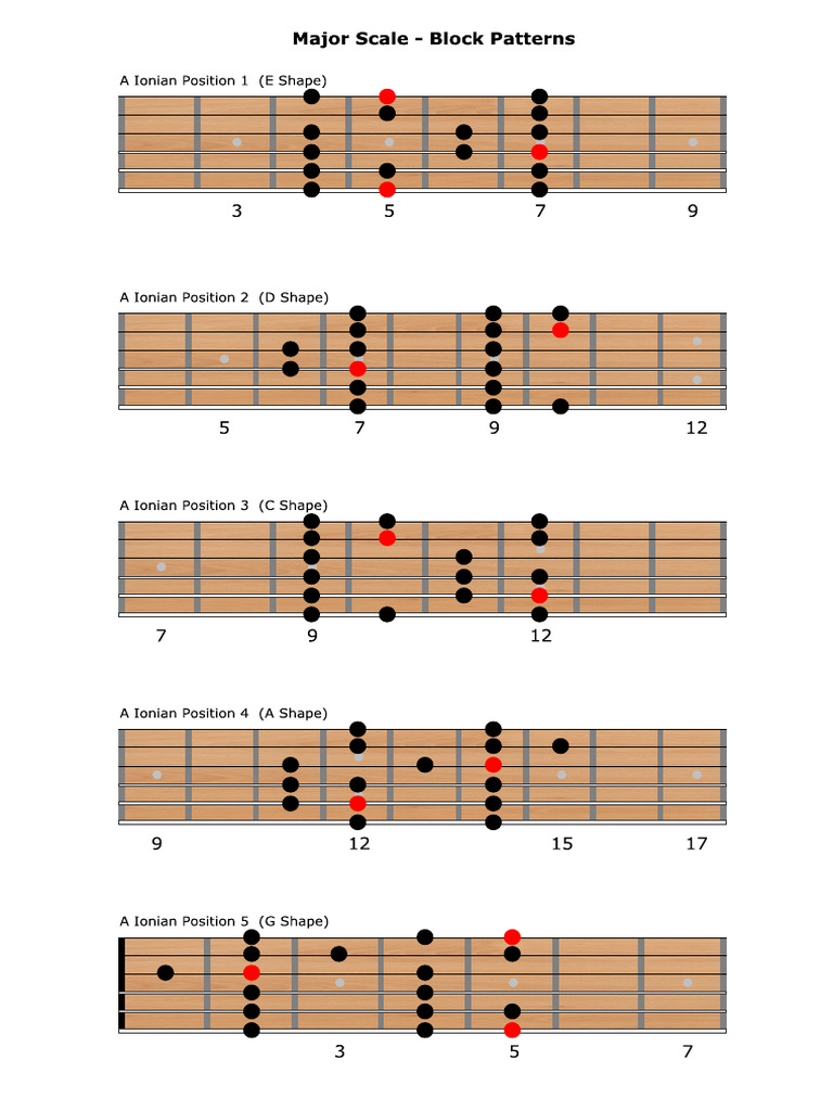 Major Scale Masterclass | PDF