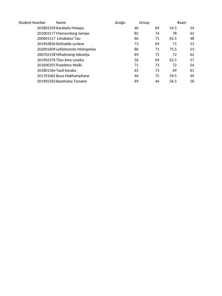 Student Exam Scores and Assignments | PDF