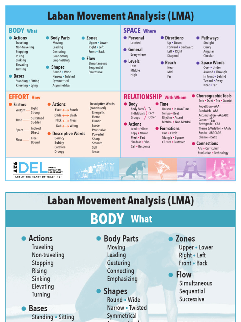 LMA-Series-Horizontal | PDF | Elements Of Music | Musical Forms