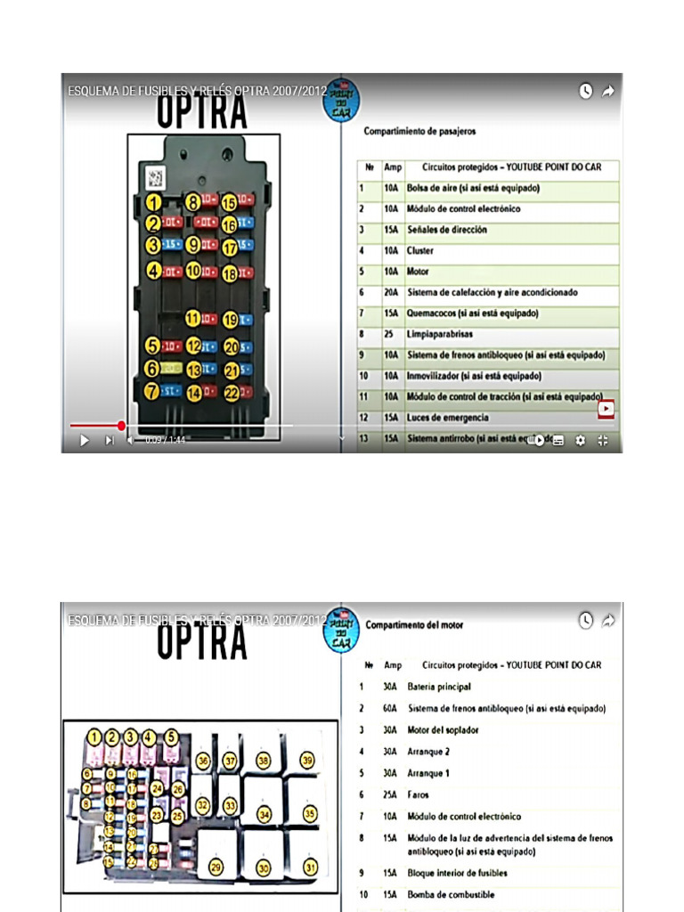 Fusibles Optra | PDF
