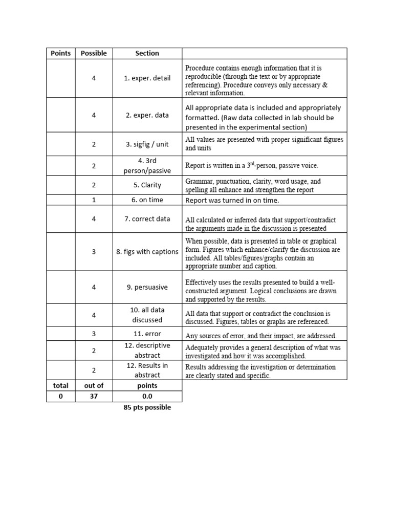 Faculty Grading Rubric (Experimental and R&D and Abstract) | PDF | Data | Argument