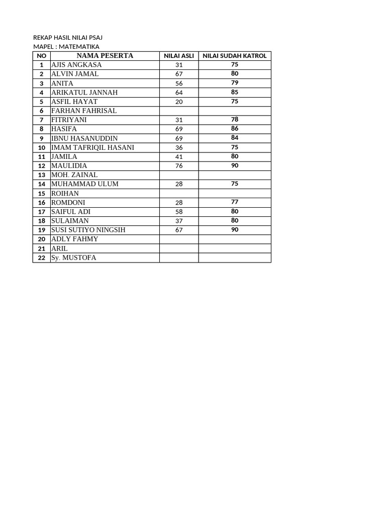 Rekap Nilai Psaj MTK | PDF