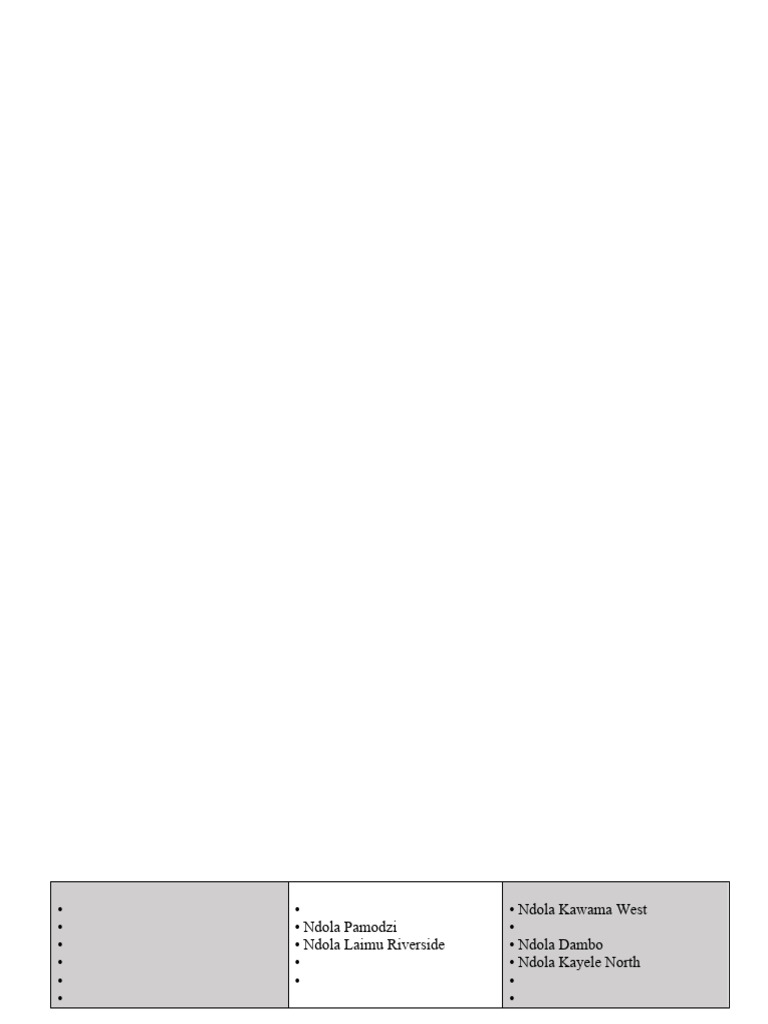 NAH Food Schedule February 2025 | PDF | Meal | Cuisine