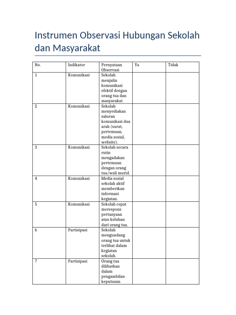 Instrumen Observasi Hubungan Sekolah Masyarakat Lebih Lengkap | PDF